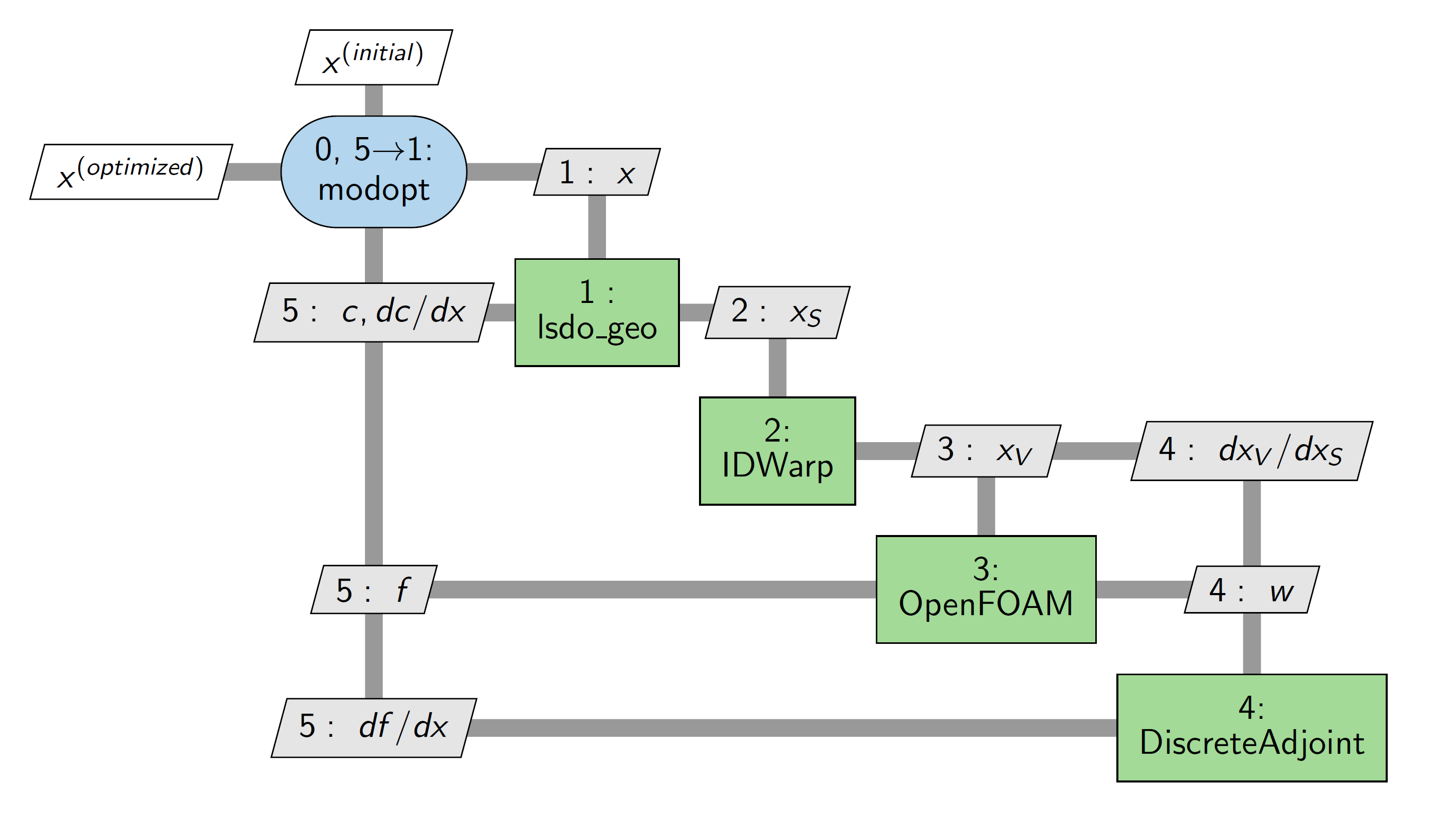 Donghun Kang | Postdoctoral Researcher The Ohio State University